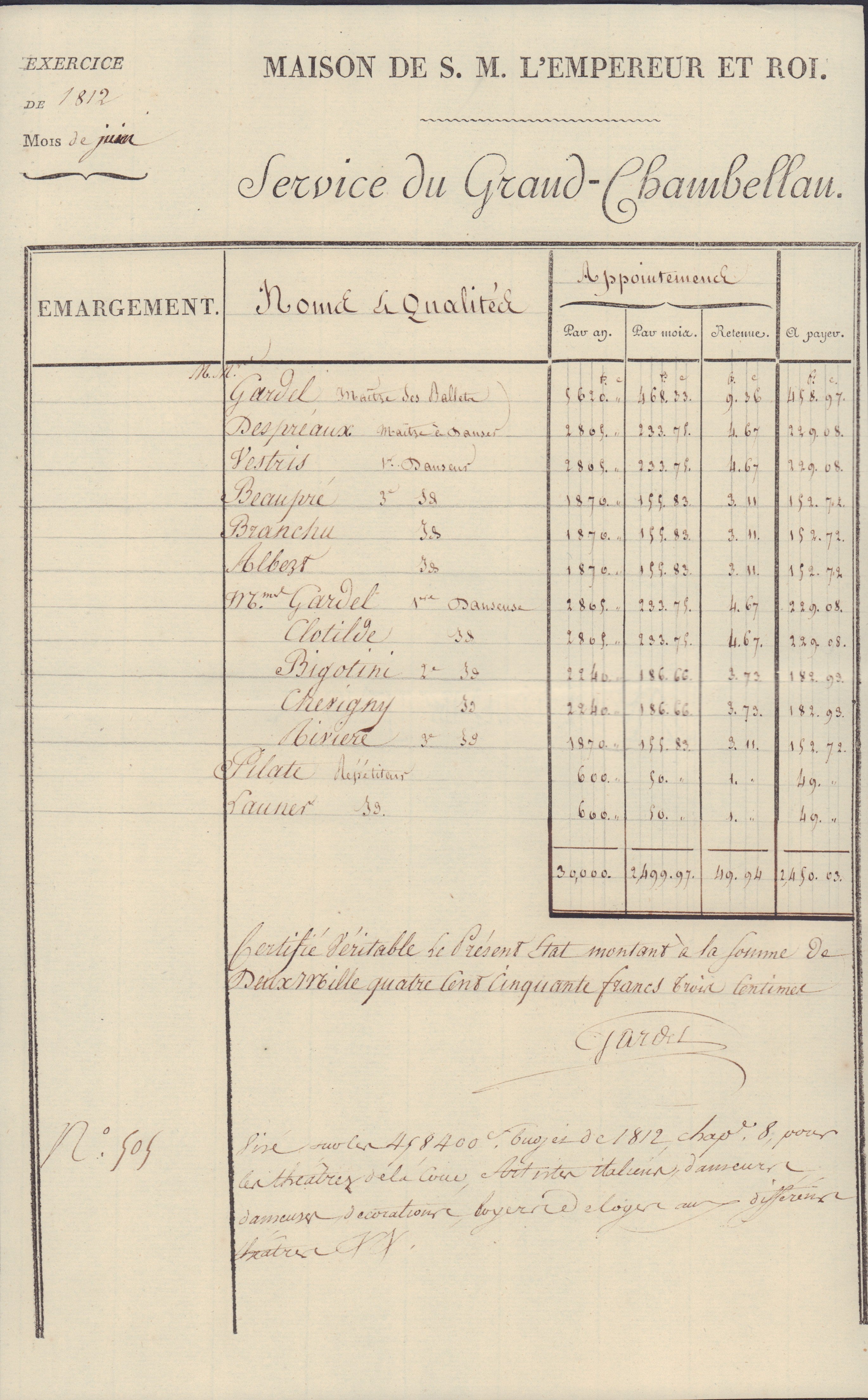 Gardel, Pierre. (1758 - 1840) [Vestris, Auguste. (1760-1842)] [Bigotti ...